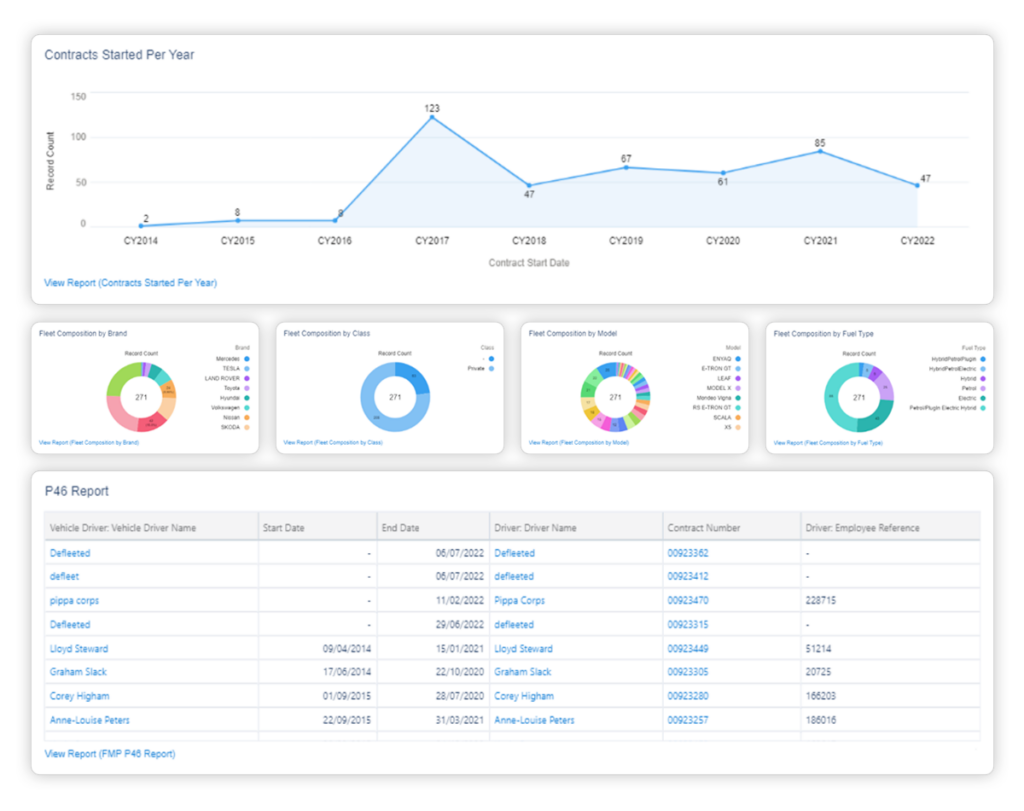 Fleet Management Software - VWFS | Fleet