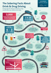 Drink and Drug Driving Fact Sheet - VWFS Fleet