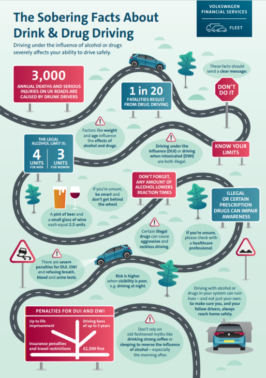 Drink and Drug Driving Fact Sheet - VWFS Fleet